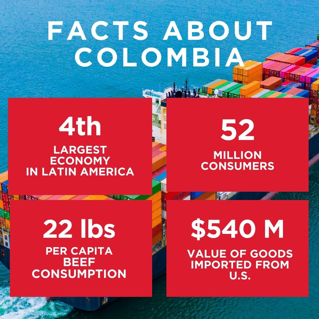 Beef Beyond Borders: Iowa Producers Travel to Colombia